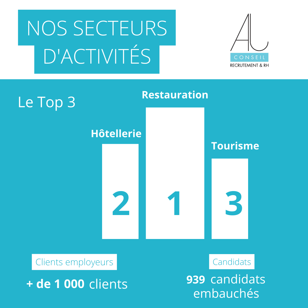Nos secteurs d'activités - AJ Conseil